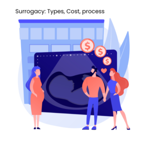 Surrogacy Meaning: Process, Types, Cost & Legal Aspects - Sensitive ...